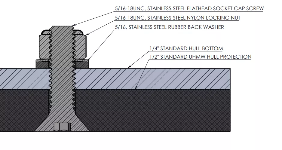 UHMW Fastener Kit - Minijet Inc.